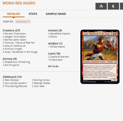 Challenger Deck 2021 - Mono Red Aggro - The Monkey Planet